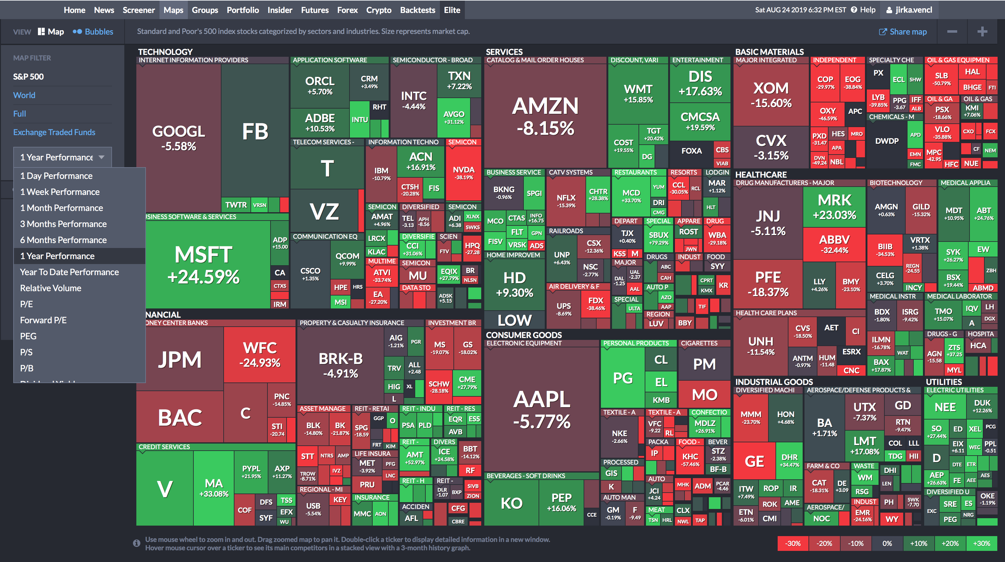 Jak rychle a jednoduše objevit podhodnocené akcie? » Finex.cz