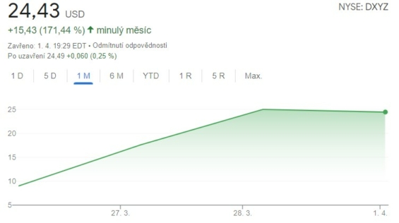 Akcie SpaceX a OpenAI dostupné pro veřejnost! Jak do nich investovat? » Finex.cz